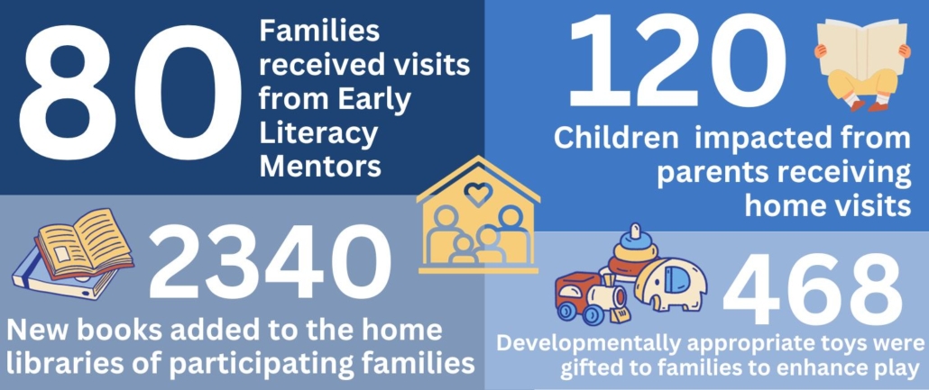 Home Visits - Family Reading Partners - Books, Quarterly Home Visits